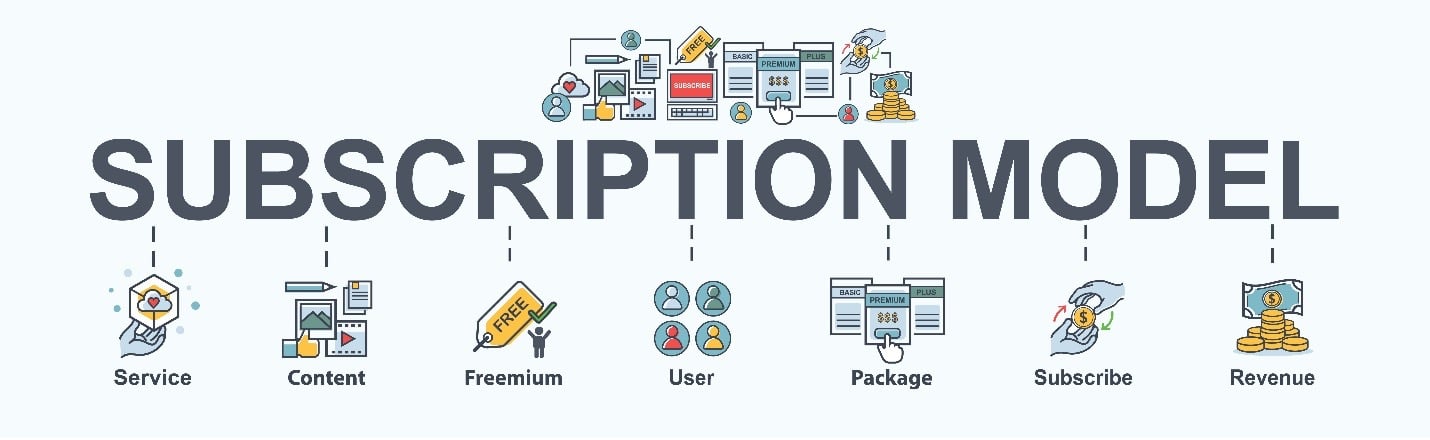 Exploring the Growth and Success Factors of Subscription-based Business ...